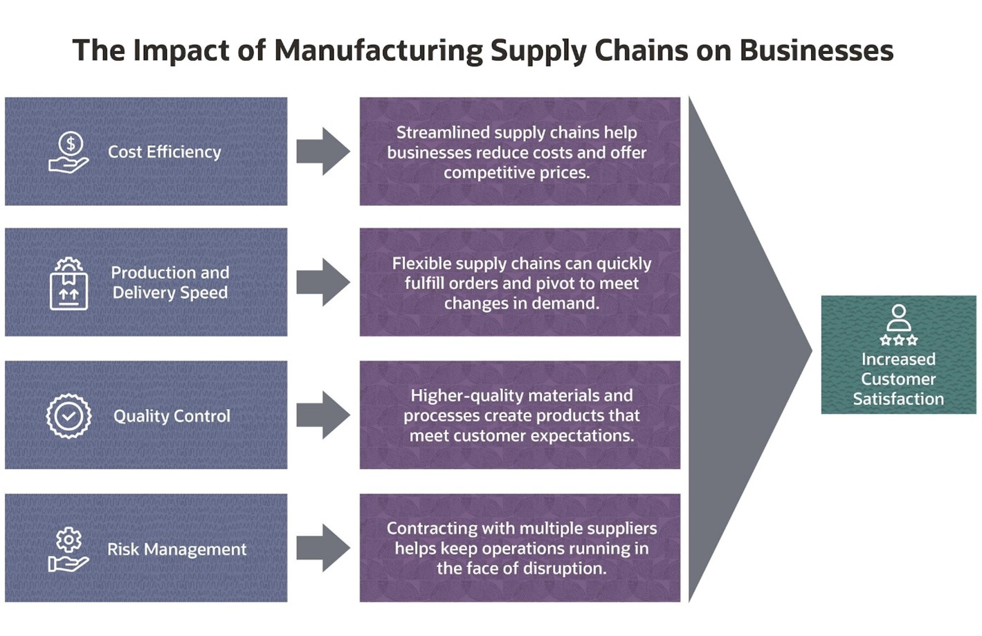 Manufacturing Supply Chains Explained - Millennium Business Solutions